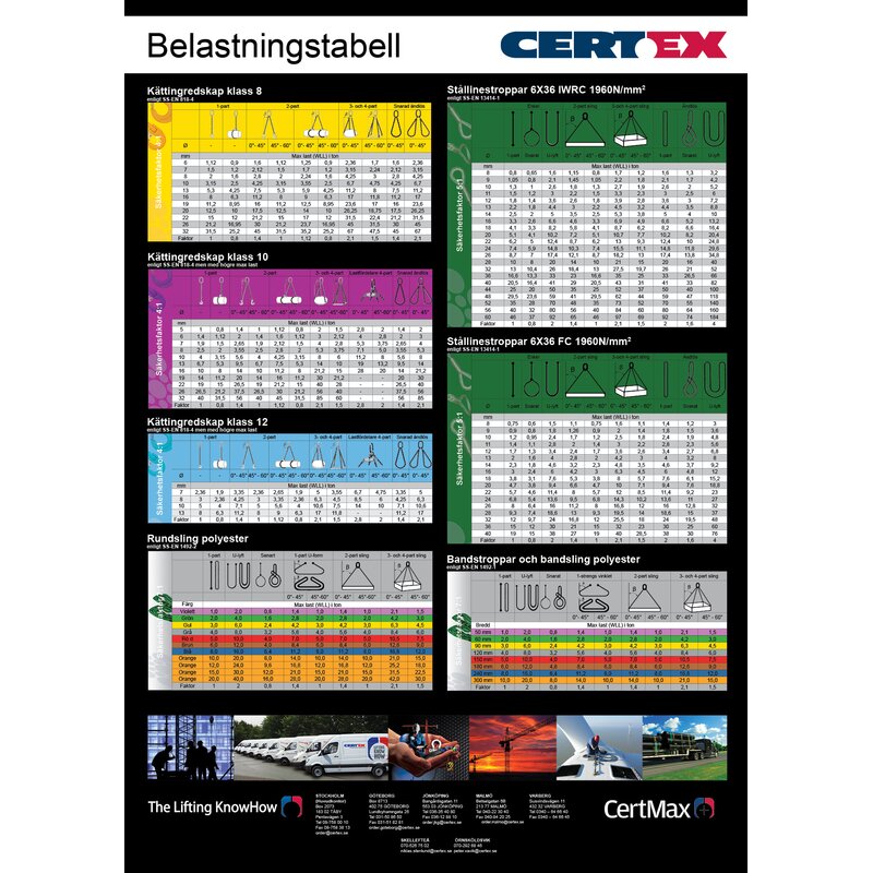 Kätting - Teknisk beskrivning | CERTEX Svenska